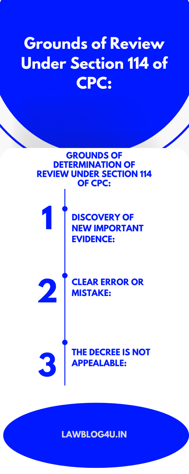 Know Every Fact And Procedure For Filing a Review Under CPC - Lawblog4u